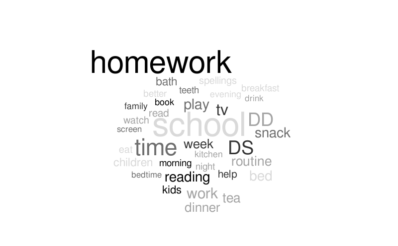 General word count – Word cloud – WordItOut