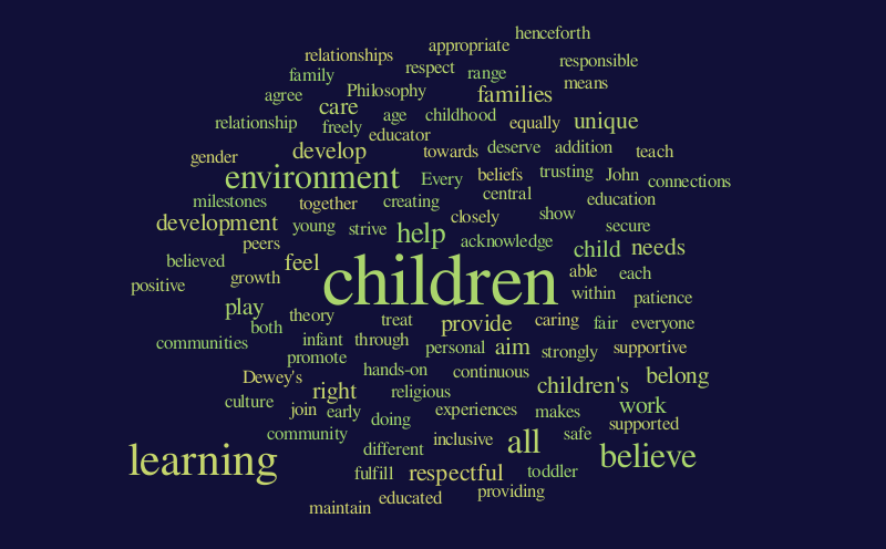 Untitled – Word cloud – WordItOut