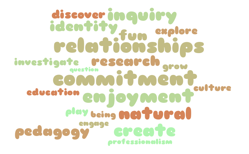 Untitled – Word cloud – WordItOut