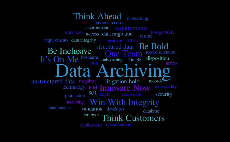 Untitled – Word cloud – WordItOut