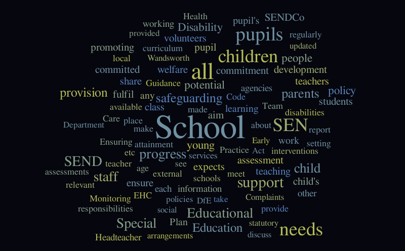 School A – Word cloud – WordItOut
