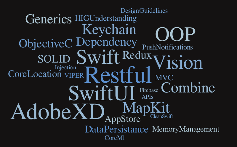 asd – Word cloud – WordItOut