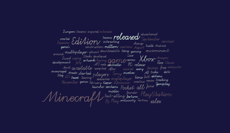 Minecraft – Word cloud – WordItOut