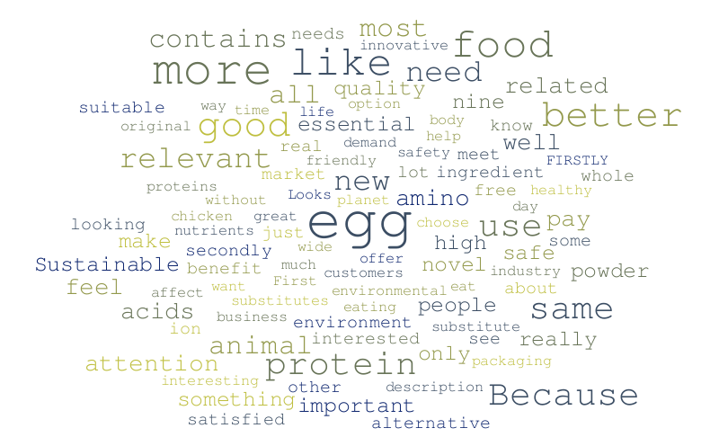 Untitled – Word cloud – WordItOut
