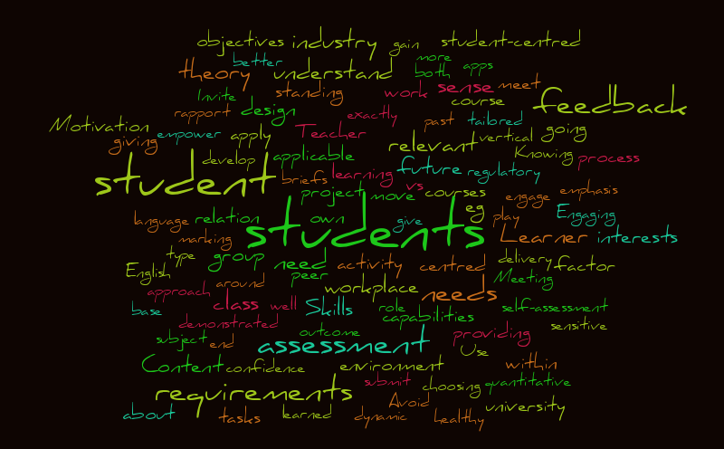 Student Centered Assessment – Word cloud – WordItOut