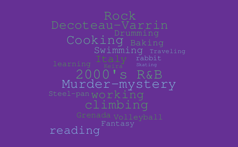 About Me – Word cloud – WordItOut