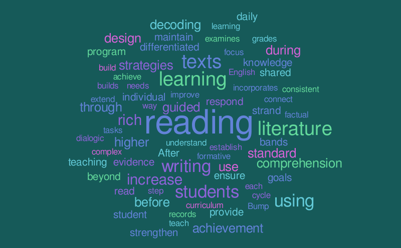 TV English – Word cloud – WordItOut