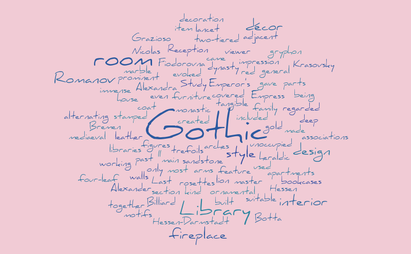 The Gothic Library – Word cloud – WordItOut