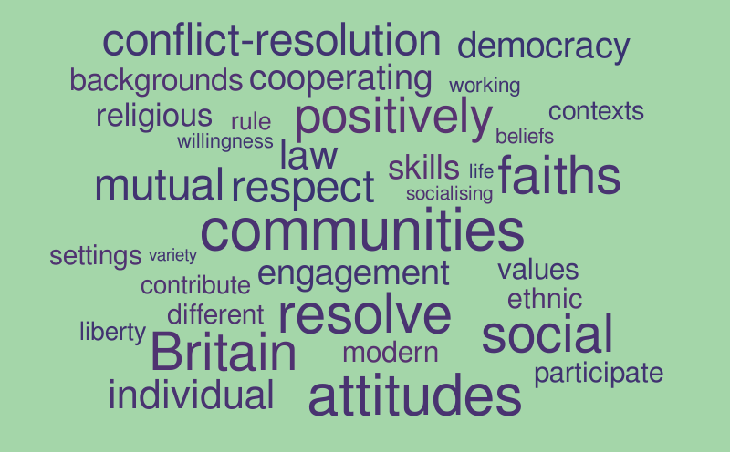 Social SMSC – Word cloud – WordItOut