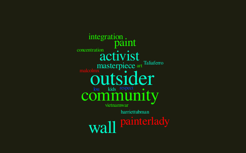 english War of the Wall – Word cloud – WordItOut