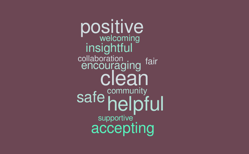 Qualities of a Good School – Word cloud – WordItOut