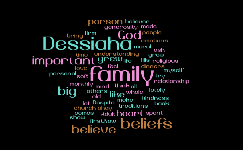 Dessiaha's word cloud – Word cloud – WordItOut