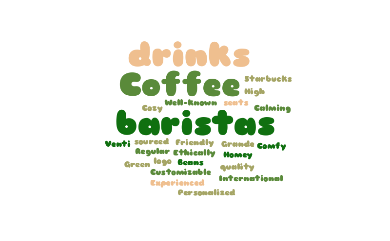 Starbucks – Word cloud – WordItOut