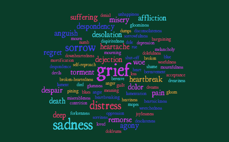 grief – Word cloud – WordItOut