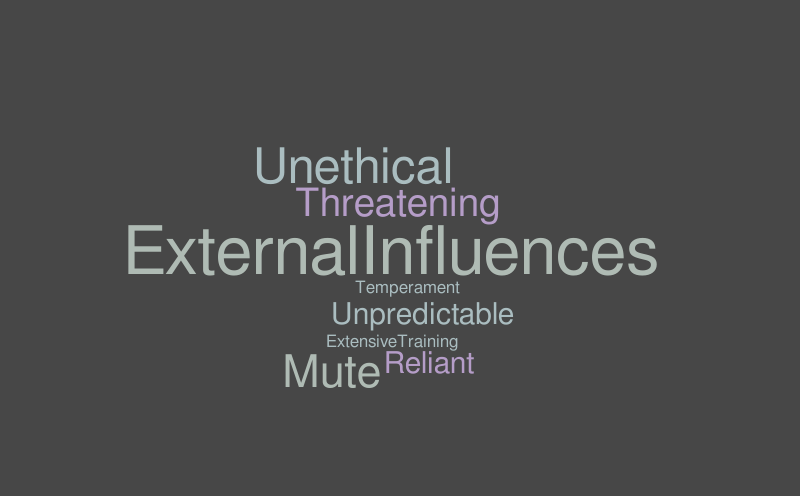 Limitations with canine evidence – Word cloud – WordItOut