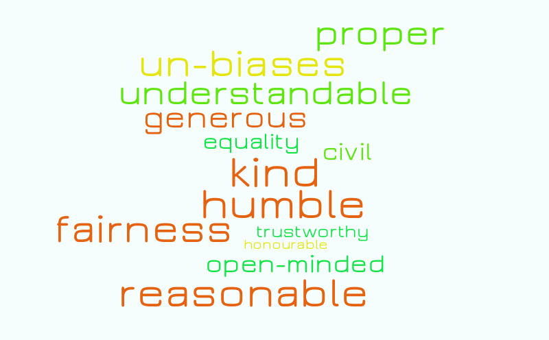 Untitled – Word cloud – WordItOut