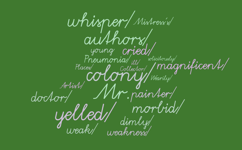 boring work – Word cloud – WordItOut