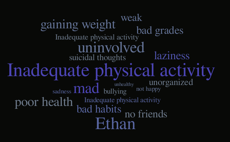 Ethan inadequate physical activity – Word cloud – WordItOut