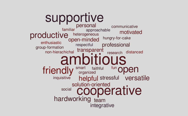 Untitled – Word cloud – WordItOut