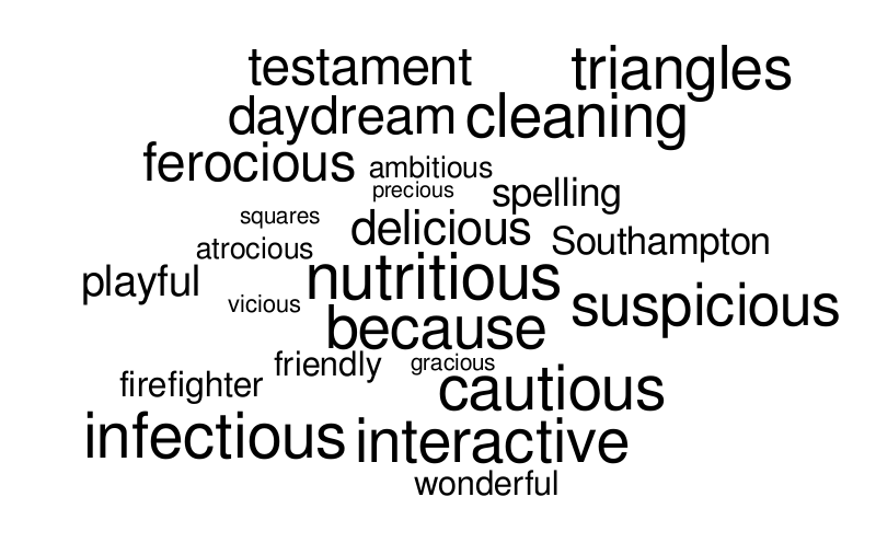 tious cious – Word cloud – WordItOut