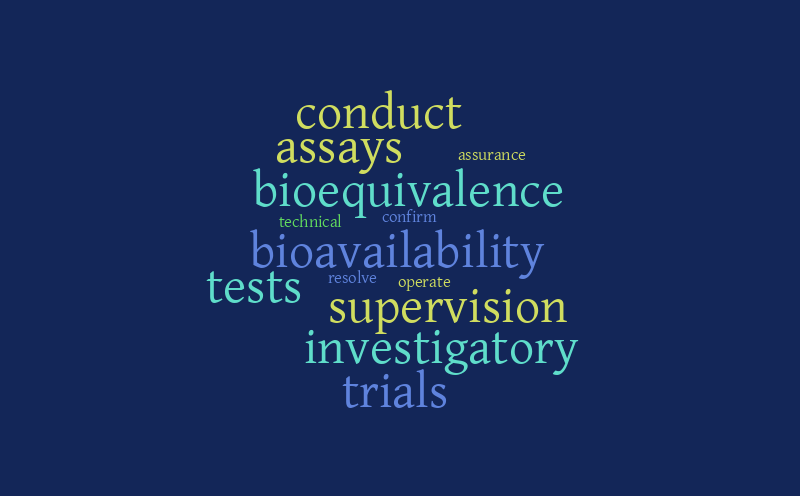 Laboratory Support Division – Word cloud – WordItOut