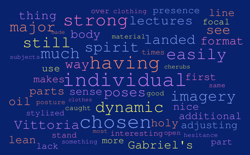 Untitled – Word cloud – WordItOut