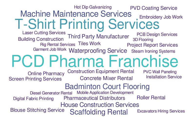 Service Word Cloud – Word cloud – WordItOut