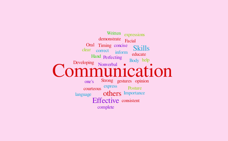 Effective Communication – Word cloud – WordItOut