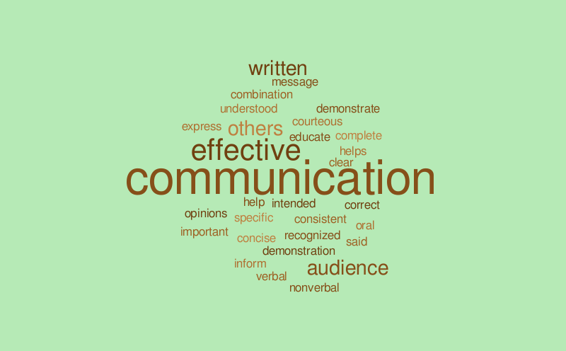 Effective communication – Word cloud – WordItOut