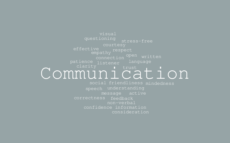 Effective Communication – Word cloud – WordItOut