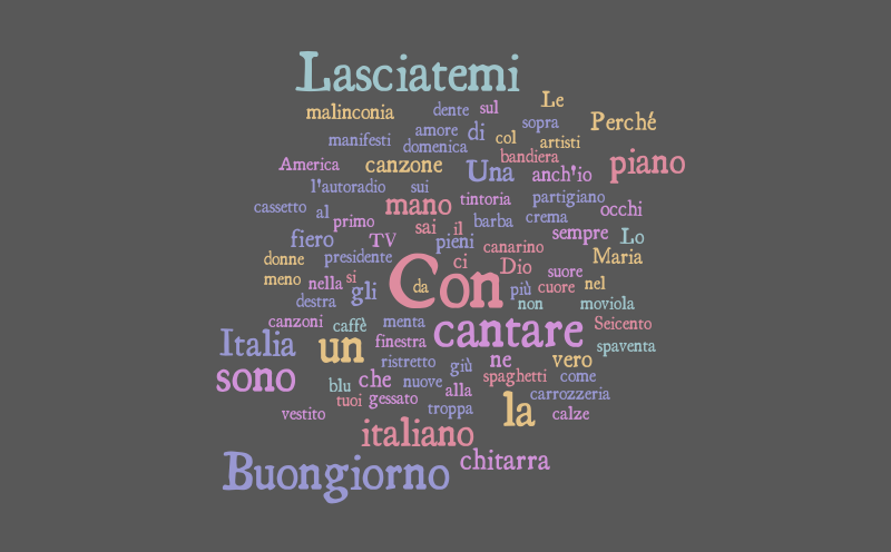 L'Italiano - Toto Cotugno wordcloud – Word cloud – WordItOut