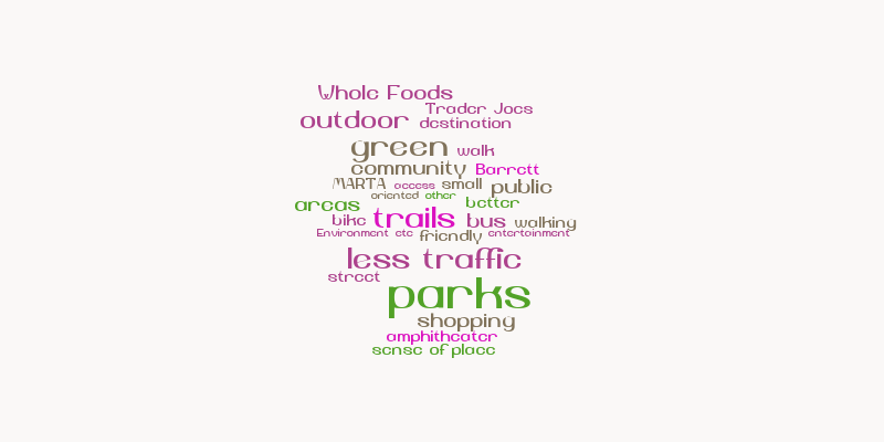 Create Cloud – Word cloud – WordItOut