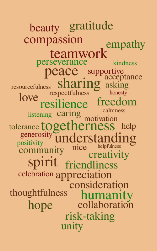 Peach bkgd – Word cloud – WordItOut