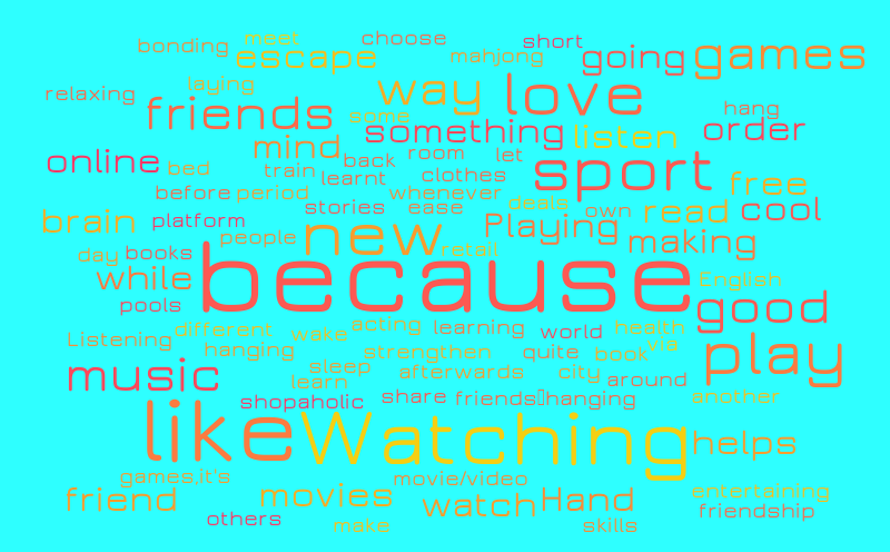 STUDENT FAVORITE LEISURE ACTIVITY – Word cloud – WordItOut