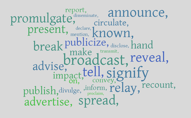 Communicate Word Cloud – Word cloud – WordItOut