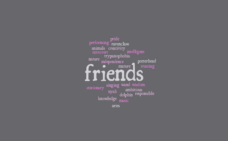 me – Word cloud – WordItOut