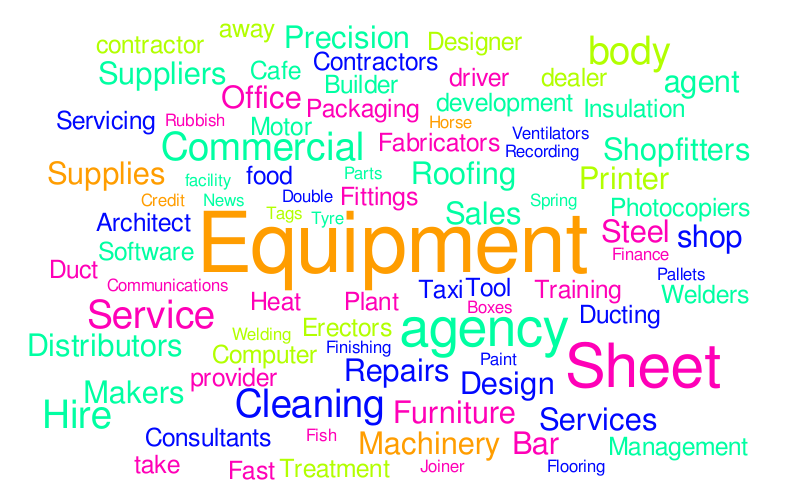 Untitled – Word cloud – WordItOut