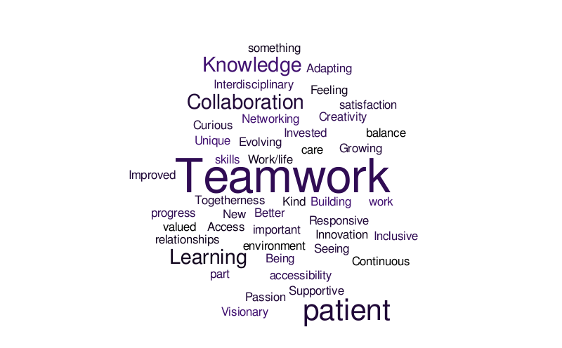 Wordcloud 25 Feb PCN – Word cloud – WordItOut