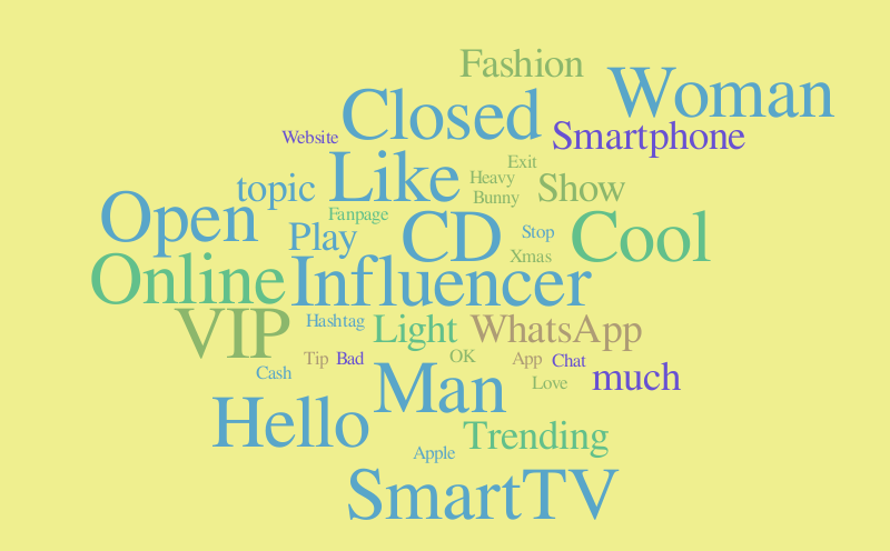 Common English words – Word cloud – WordItOut