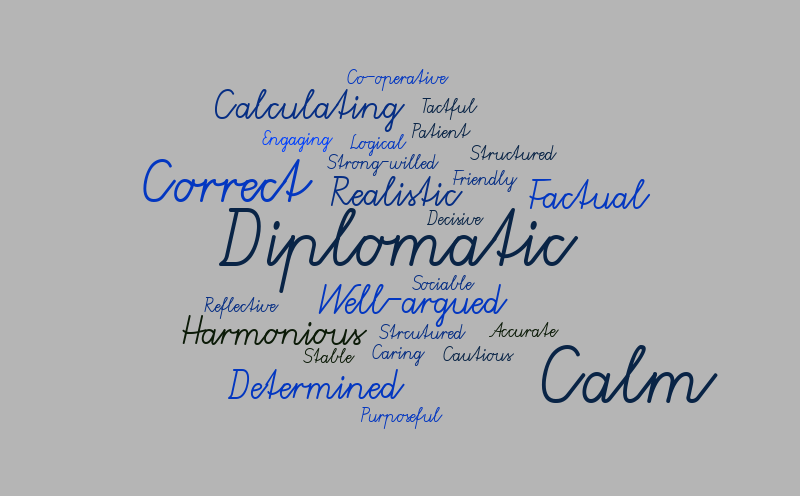 Untitled – Word cloud – WordItOut