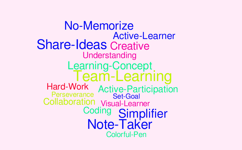 What type of learner are you? – Word cloud – WordItOut