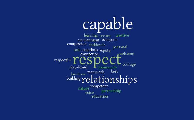 Values – Word cloud – WordItOut