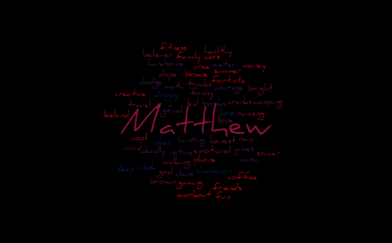 Matthew – Word cloud – WordItOut