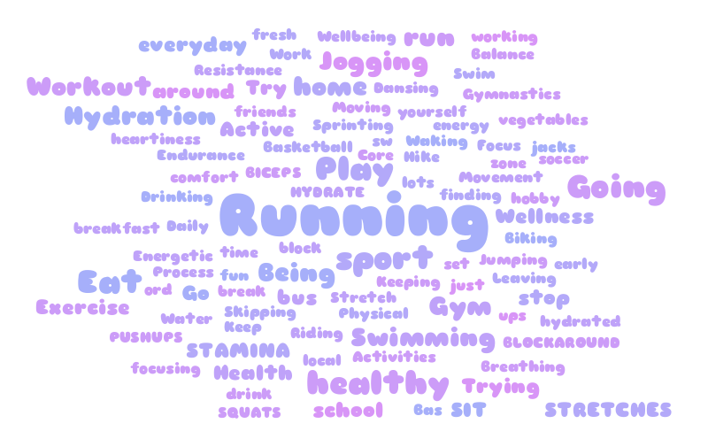 Sport wordle – Word cloud – WordItOut