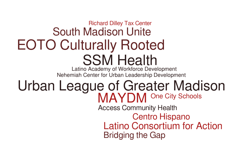 Commorgs – Word cloud – WordItOut