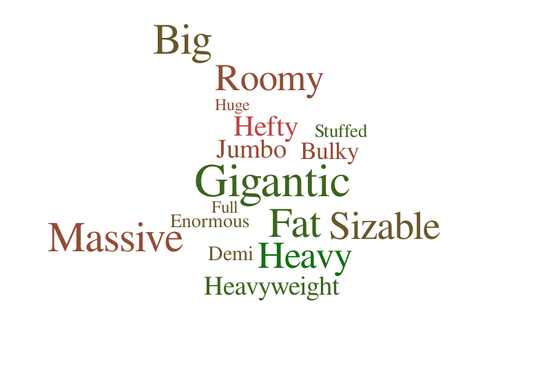 Demi word art – Word cloud – WordItOut