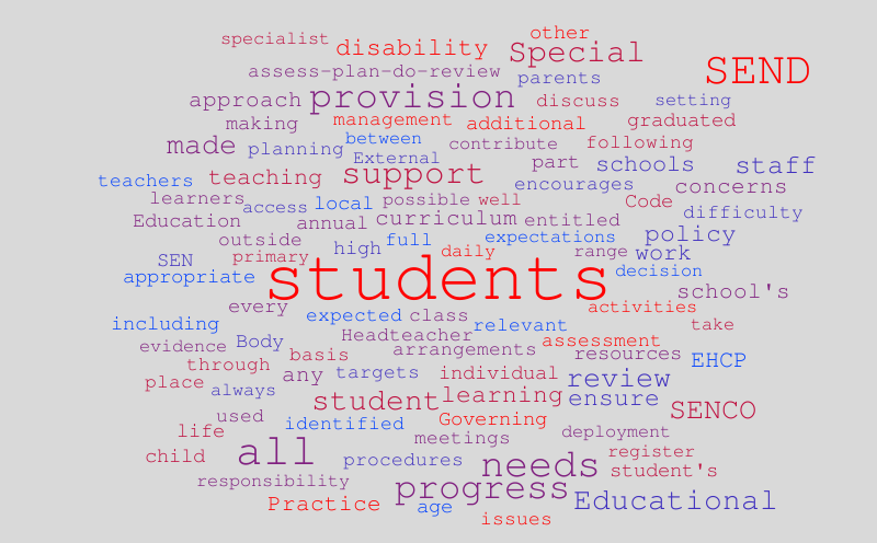 RHS – Word cloud – WordItOut