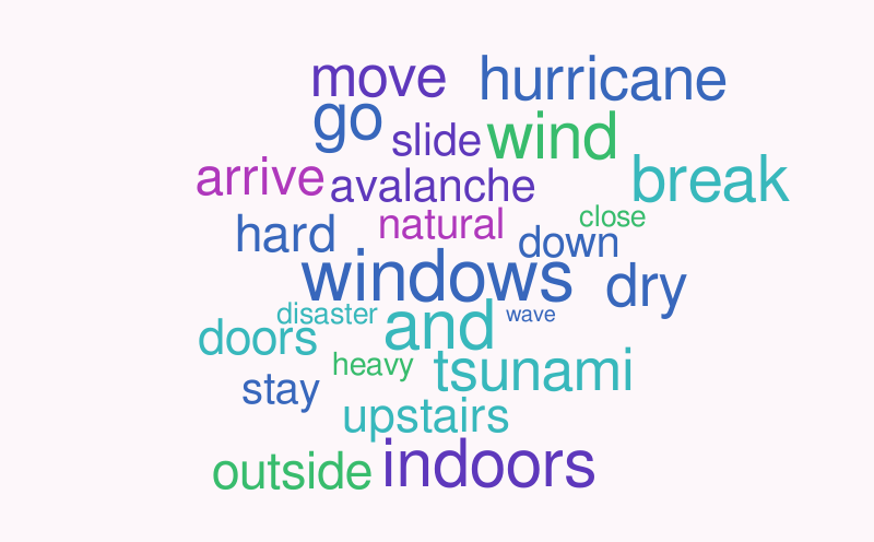 natural disaster – Word cloud – WordItOut