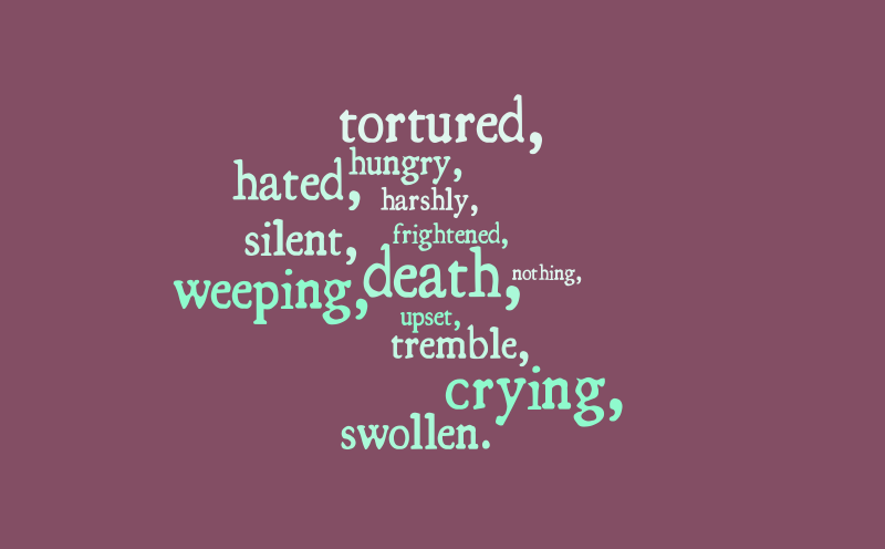 Harsh Words – Word cloud – WordItOut