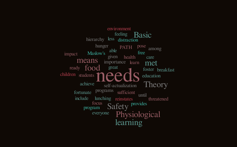 needs – Word cloud – WordItOut